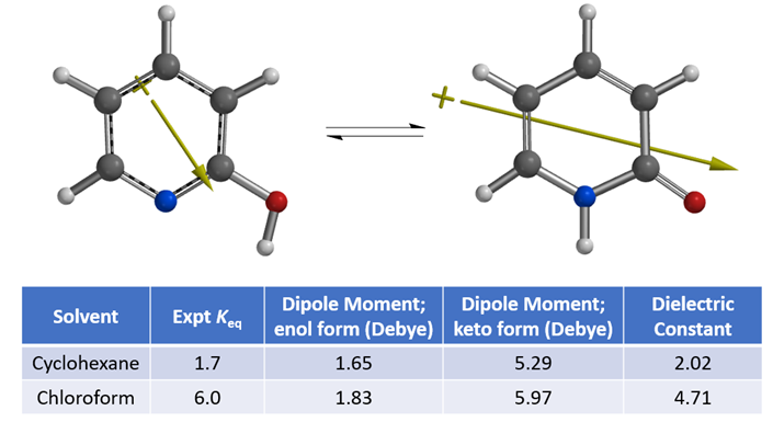 How about Tautomers? - RCS Research Chemistry Services